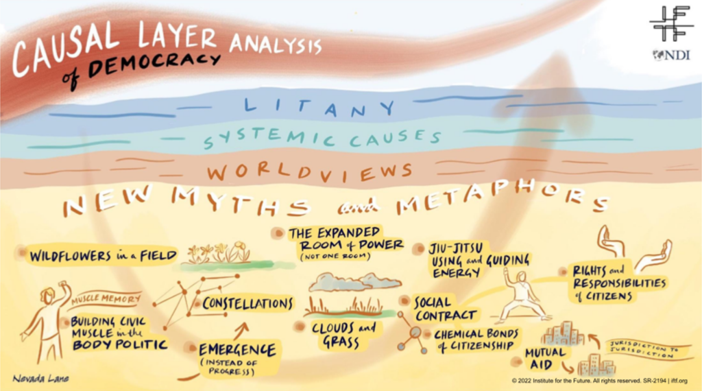 Visions for Democracy: Summary Report - Anthology for a Future of Tech ...