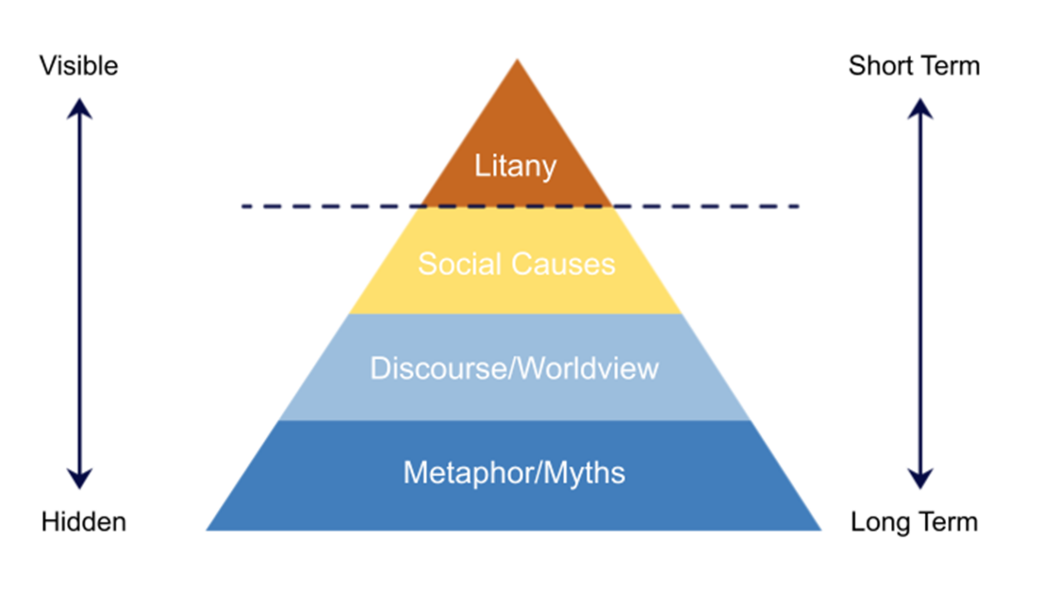 Visions for Democracy: Summary Report - Anthology for a Future of Tech ...